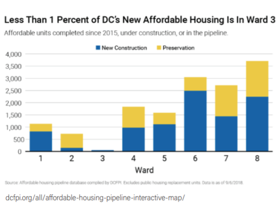 Housing Priorities Coalition - Coalition For Smarter Growth